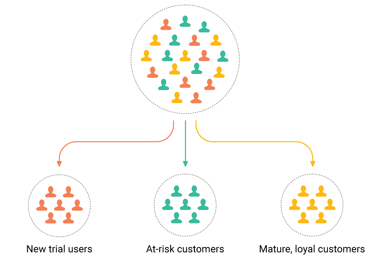Customer Retention: Reduce Churn With First-Party Data