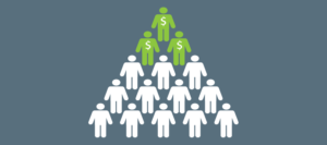 What is the Customer Pyramid Model?