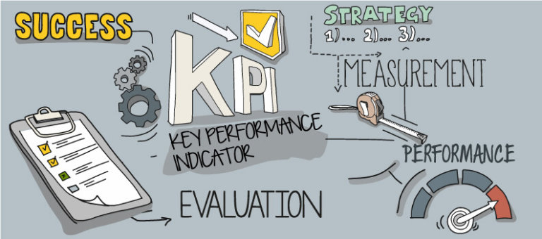 5 of the Best Sales Team KPIs