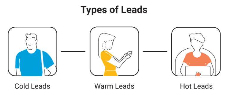 The Complete Guide to How to Define a Sales Lead