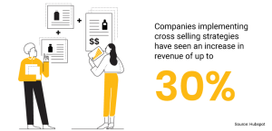 19 Cross Selling Statistics in 2025 | Salesgenie