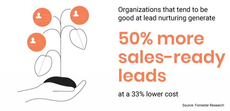 15 Sales Pipeline Coverage Statistics