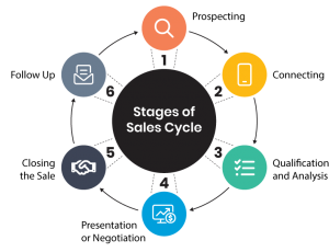 What is a Sales Pipeline