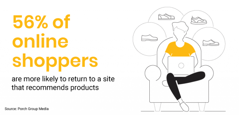 19 Must-Know Upselling Statistics