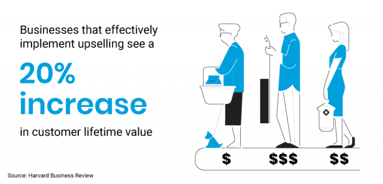 19 Must-Know Upselling Statistics