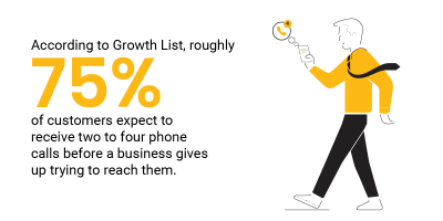 20 Eye-Opening Follow-Up Statistics & Facts for 2025