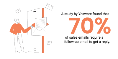 20 Eye-Opening Follow-Up Statistics & Facts for 2025