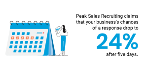 20 Eye-Opening Follow-Up Statistics & Facts for 2025