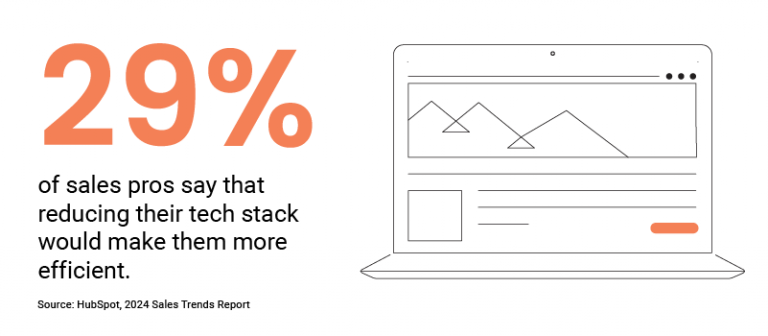 18 Essential Sales Productivity Statistics for 2025