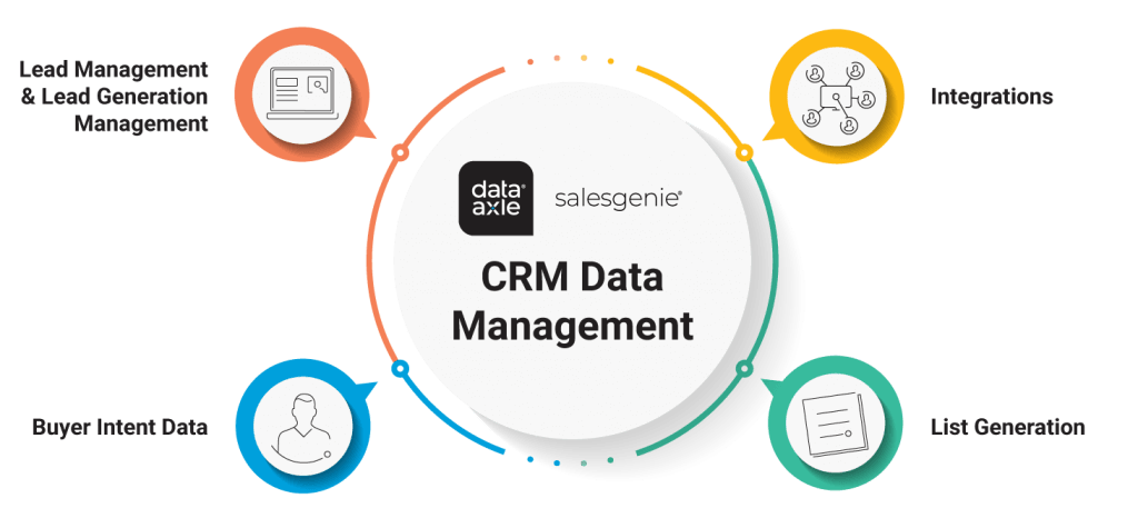 Why Centralizing Customer Data in One CRM Matters