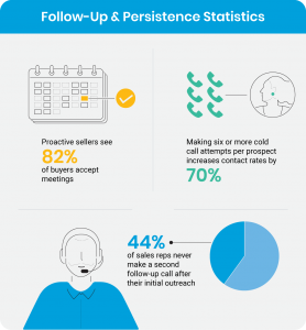 Top 18 Cold Calling Statistics Sales Reps Must Know in 2025
